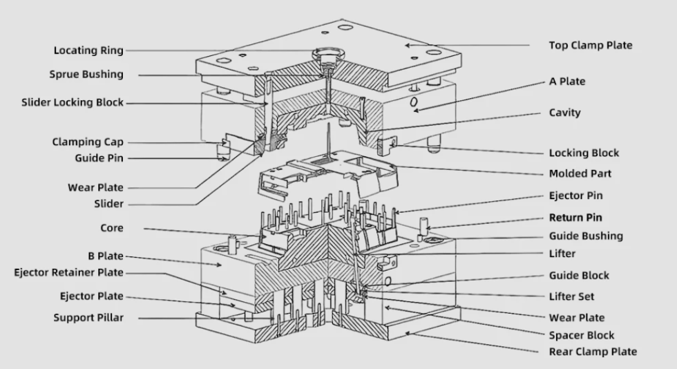 Injection Molding Machine Diagrams: Parts and Their Functions - Mouldible