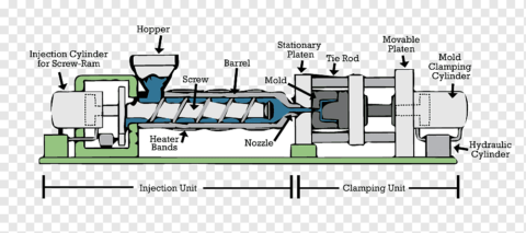 Injection Molding Machine Diagrams: Parts and Their Functions - Mouldible