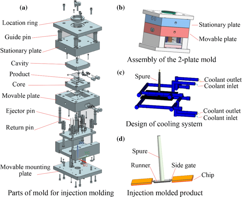 Plastic Injection Molding Step by Step Process Explained Mouldible